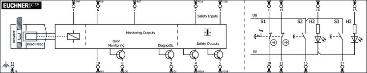 CTP-L1-AR-U-HA-AZE-SH-126874 | EUCHNER – More than safety.