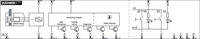 CTP-L1-AP-U-HA-AEE-SH-137342 | EUCHNER – More than safety.